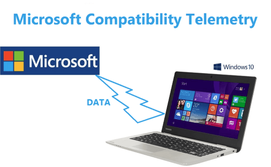 How To Disable Microsoft Compatibility Telemetry In Windows?